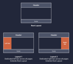 Layout file in Next JS - Ray Noppé